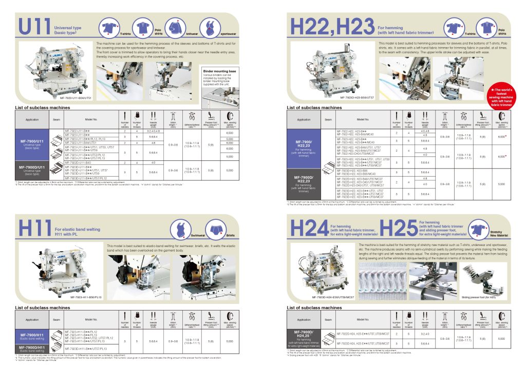 Juki MF7900 – STAR SEWING