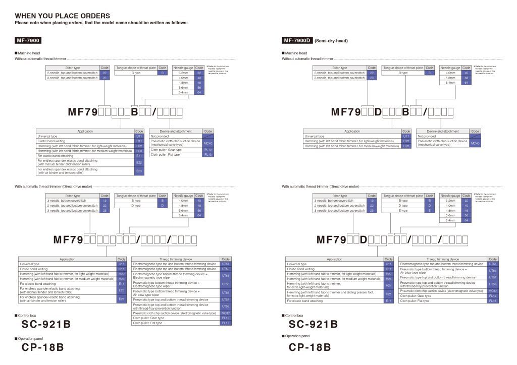 Juki MF7900 – STAR SEWING