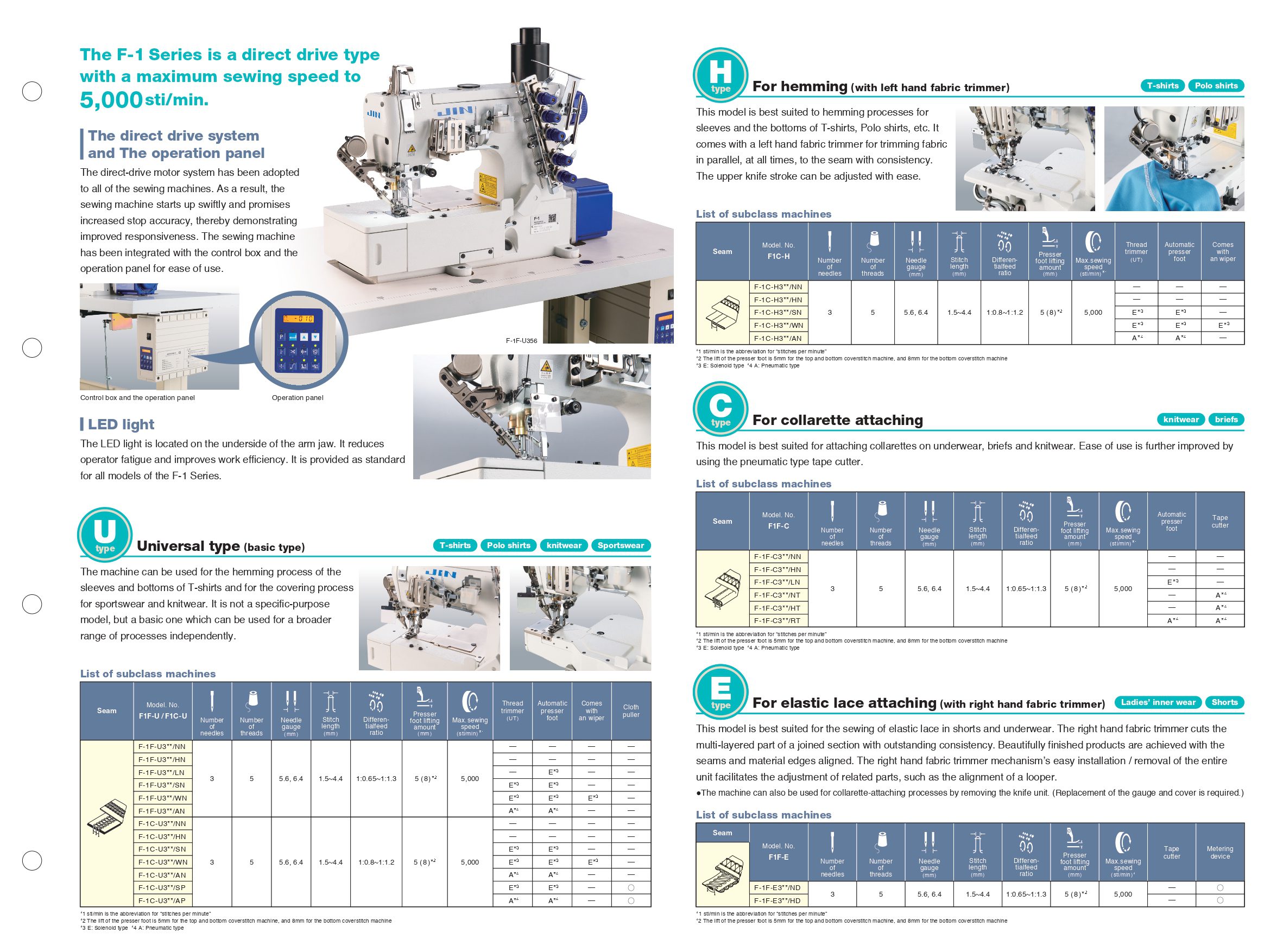 Jin F1C – STAR SEWING